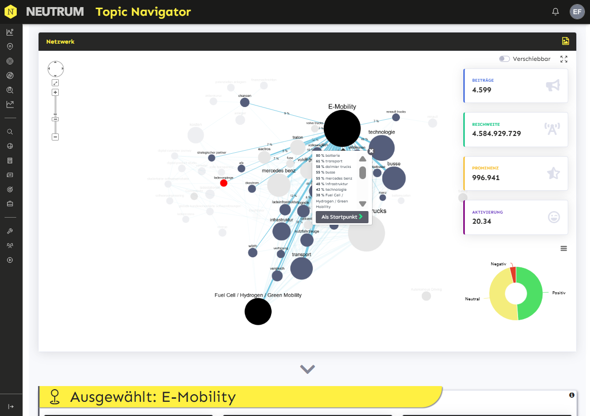 Elektrifizierende Entwicklung