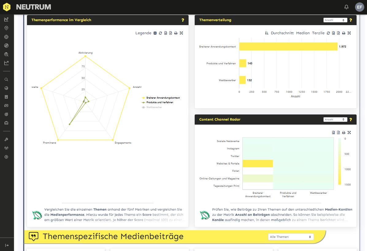 Identify Opportunities in Real Time