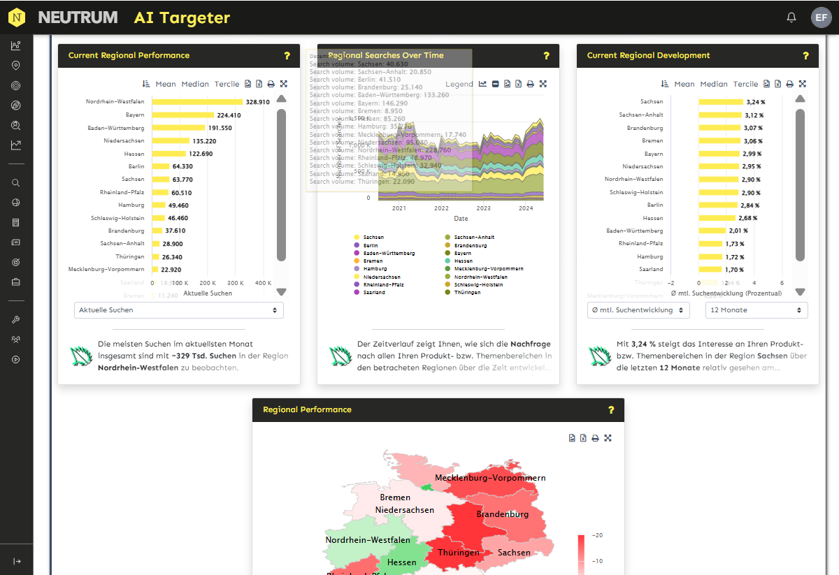 Wettbewerber gezielt angreifen