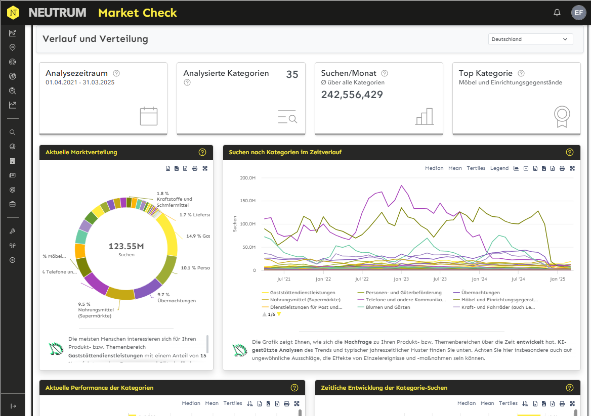Data-Driven Comeback