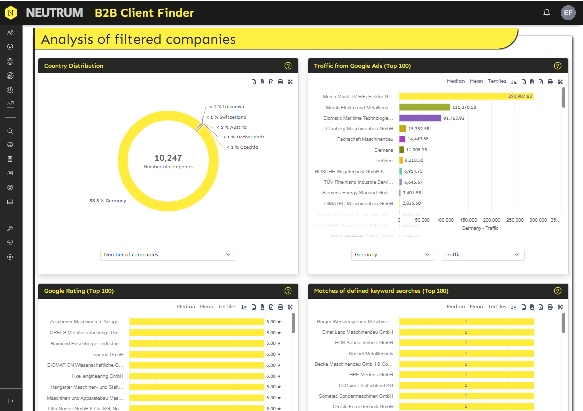 Leads für den Spezialisten