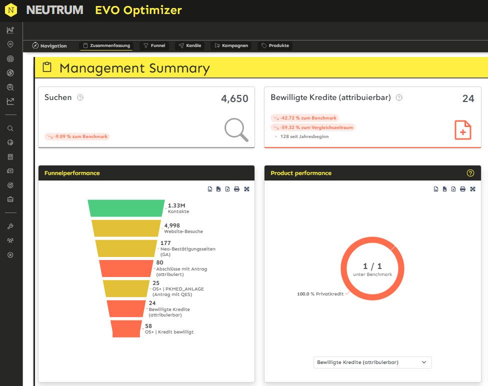 Erfolg über alle Kanäle